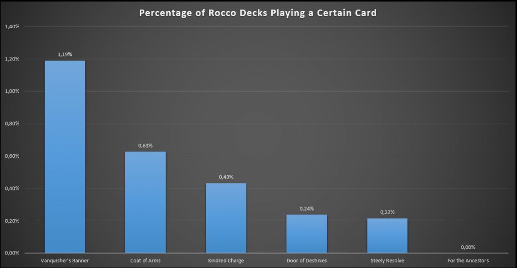 Recross the Paths - Rocco, Cabaretti Caterer | EDHREC