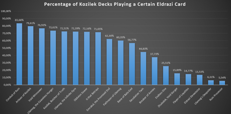 Recross the Paths - Minsc & Boo, Timeless Heroes | EDHREC
