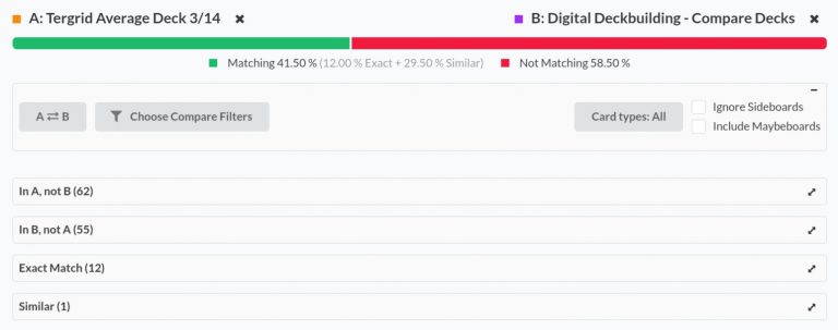 Digital Deckbuilding - Archidekt Deck Comparison and EDHREC Salt Scores