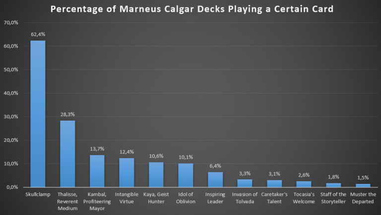 Recross the Paths - Building a Spirits Deck with Marneus Calgar | EDHREC