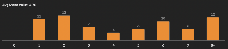 Commander Mana Curves for Beginners | EDHREC