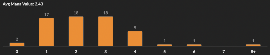 Commander Mana Curves for Beginners | EDHREC